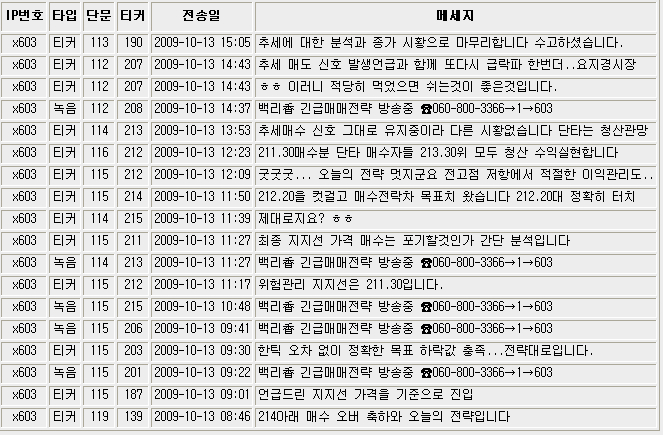 추세는 나의것 변동성은 수익기회 선옵전문가분석 선물옵션 팍스넷 증권포털